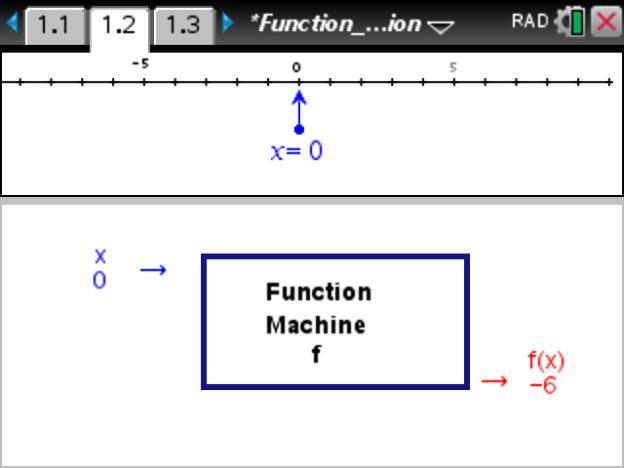 Réviser la notion de fonction [Les fonctions en Bac Pro]
